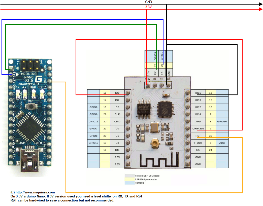 Esp8266 Esp201 Pines Conexiones Y Cableado Con Un Arduino Nano Arduino Microcontroladores